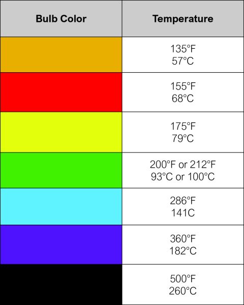 FAQ | Reliable Sprinkler