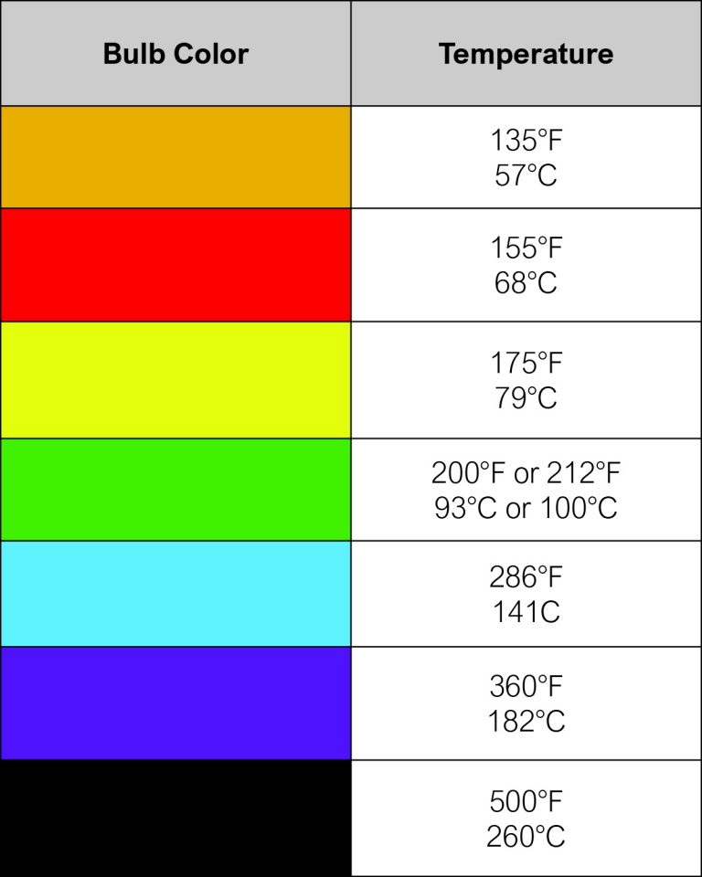 FAQ | Reliable Sprinkler