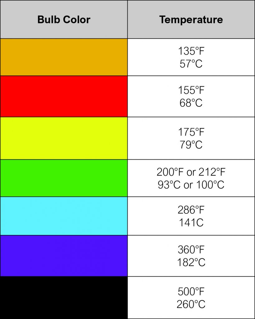 FAQ | Reliable Sprinkler